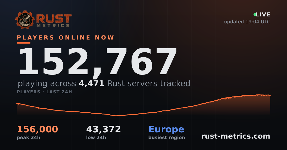 Iran Rust Servers Live List And Stats Rust Metrics